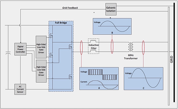 Anti-Islanding and Smart Grid Protection | DigiKey
